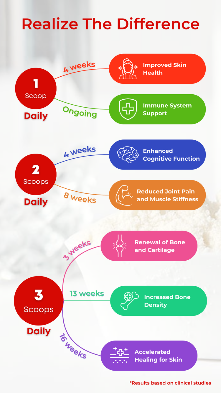 Realize Collagen